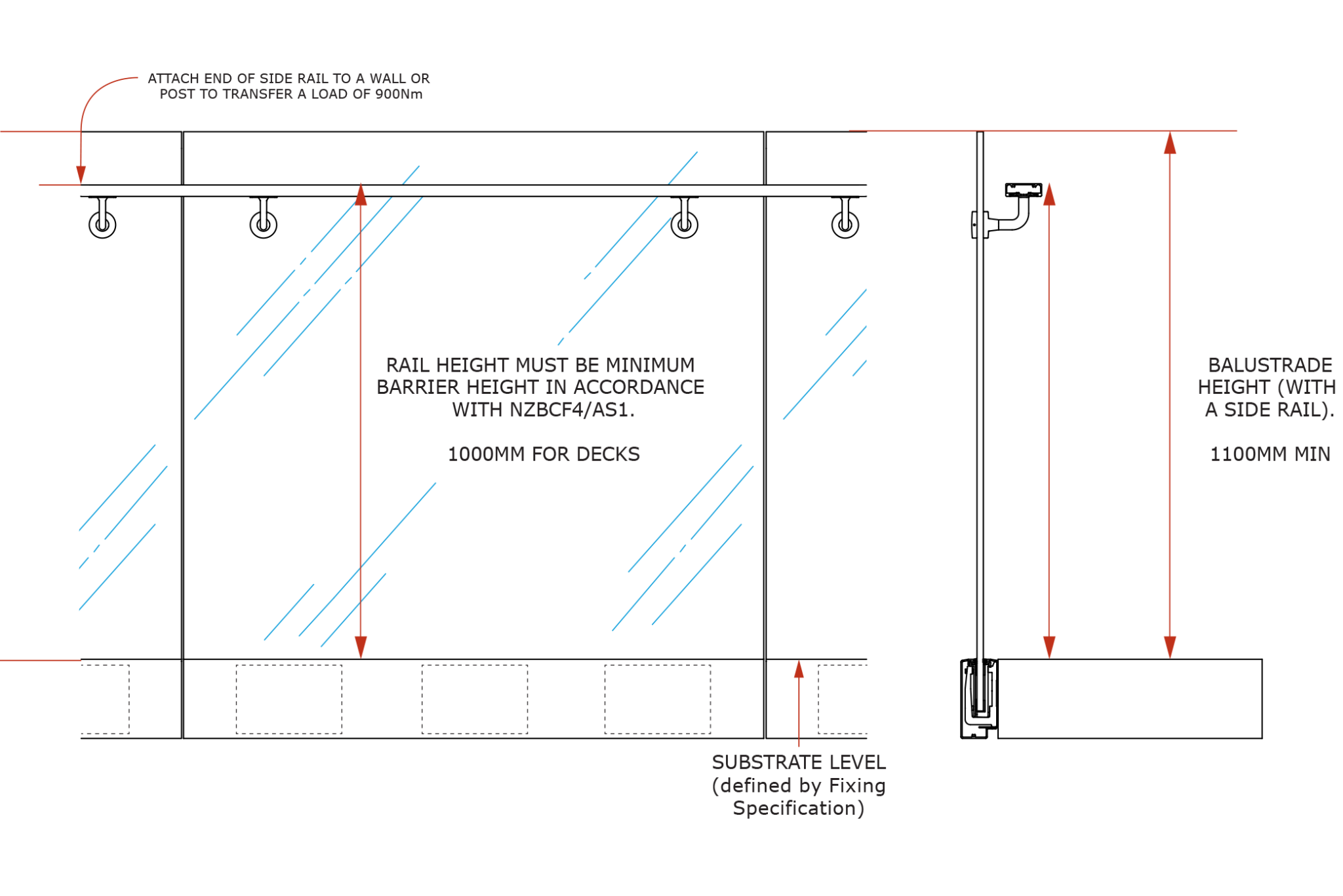 What You Need To Know About Interlinking Handrail Heights - UNEX