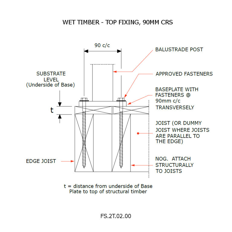 Balustrade Fixing Methods & Solutions - UNEX