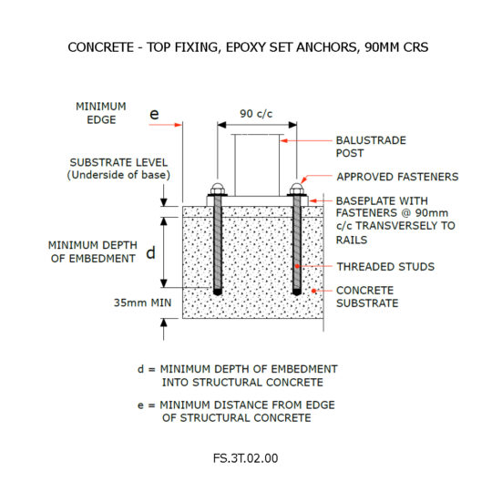 Balustrade Fixing Methods & Solutions - UNEX