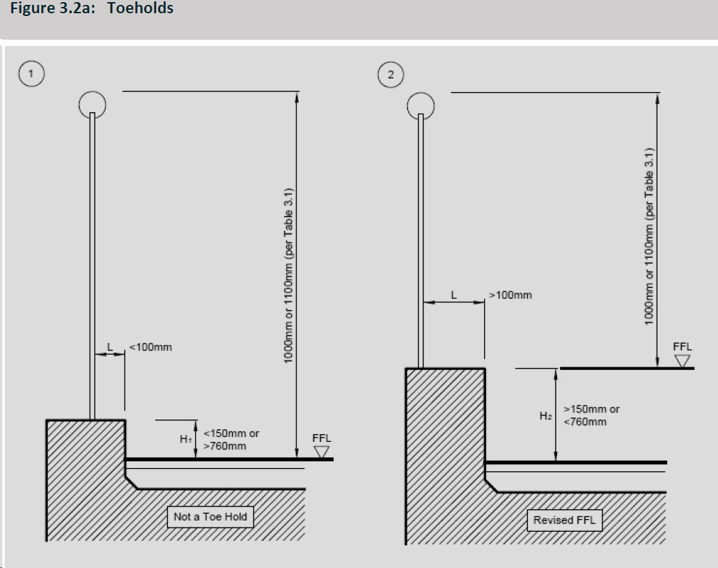 Understanding Toeholds on Balustrades: UNEX Systems' Approach - UNEX