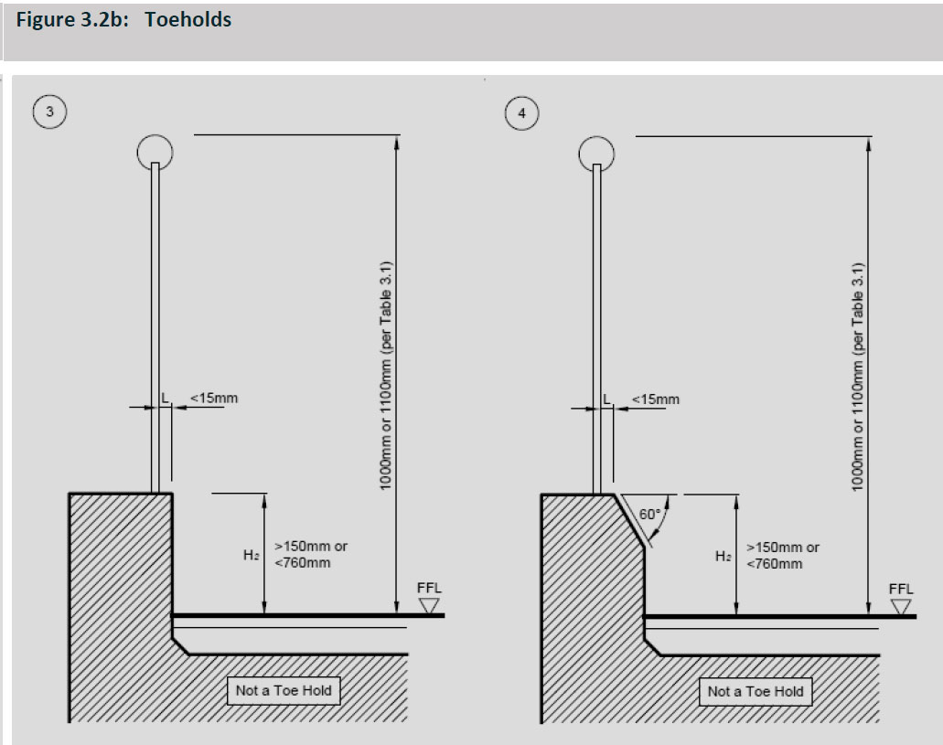 Understanding Toeholds on Balustrades: UNEX Systems' Approach - UNEX